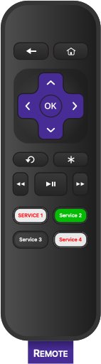Control your Mac with your Roku IR Remote | Remotes | Remote Buddy | Apps